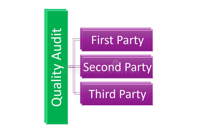 Food Safety Audit Stock Illustrations – 115 Food Safety Audit Stock ...