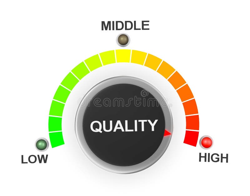 Total Quality Management Customer Satisfaction Concept Stock ...