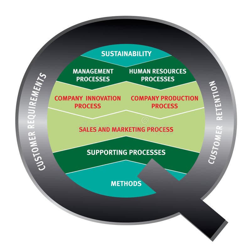 Quality Process Deming Cycle Stock Illustration - Illustration of ...