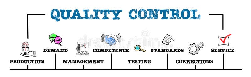 QUALITY CONTROL Concept. Production, Competence, Standards and Service ...