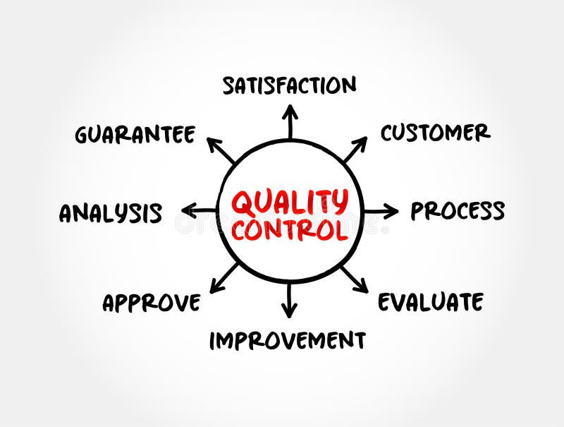 QC Quality Control - Process by Which Entities Review the Quality of ...