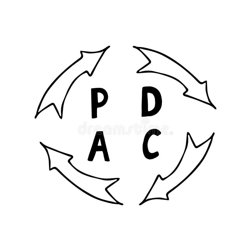 Quality Cycle Pdca Plan Do Check Act Sketch Hand Drawn Icon Concept ...