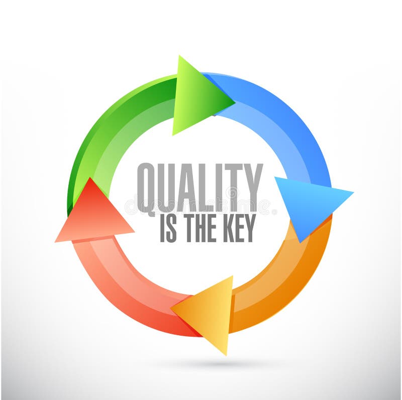 Quality is the Key Cycle Sign Concept Stock Illustration - Illustration ...