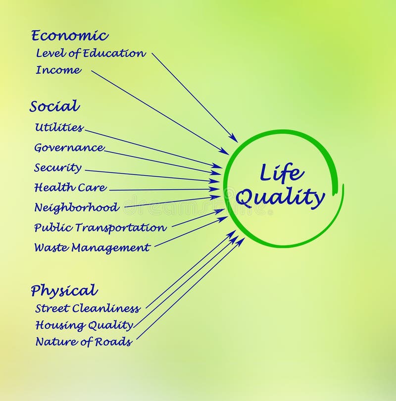 Diagram of Order Fulfillment Stock Illustration - Illustration of ...