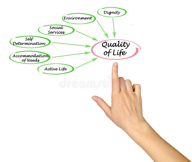 Quality of Life stock image. Image of government, accommodation - 109241973