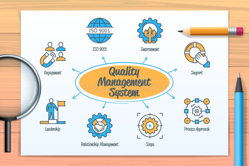 Quality Management Chart with Icons and Keywords Stock Illustration ...