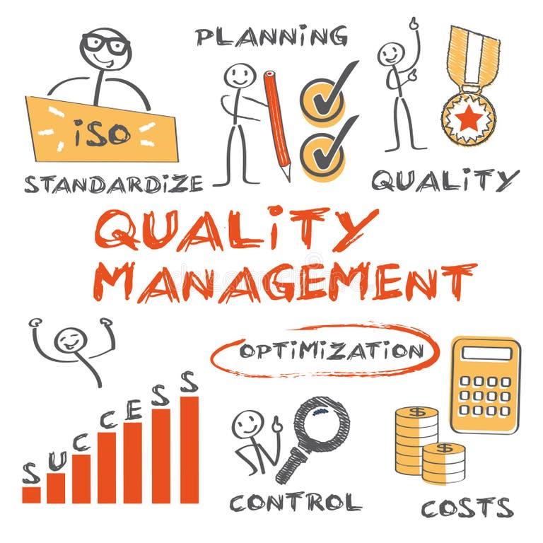 Quality Management Stock Illustrations – 120,890 Quality Management ...