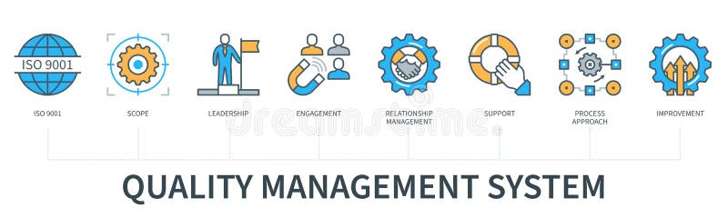Quality Management Concept Infographics Stock Vector - Illustration of ...