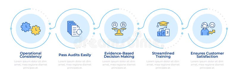 Quality Management Infographic 5 Steps Stock Vector - Illustration of ...