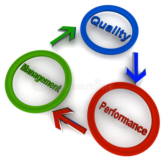 Quality Management Stock Illustrations – 96,456 Quality Management ...