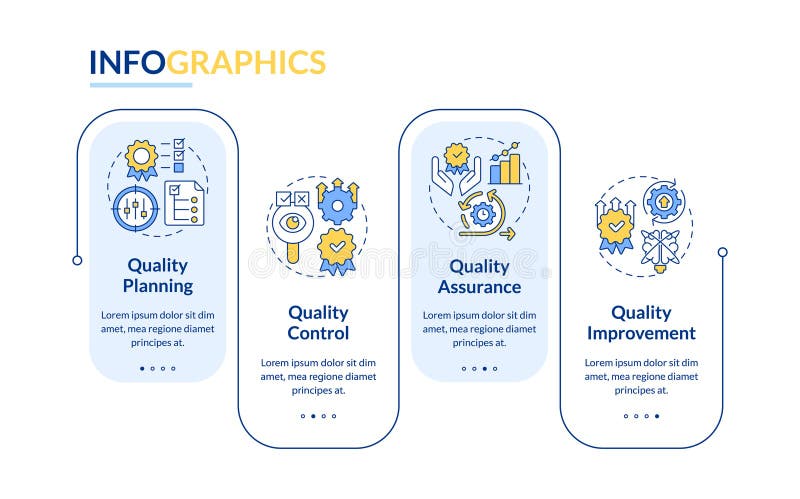 Quality Management Stages Rectangle Infographic Template Stock Vector ...