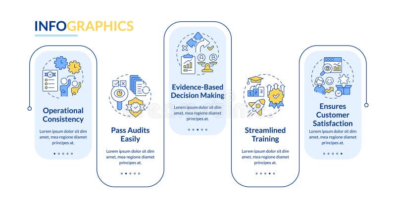 Quality Management System Benefits Rectangle Infographic Template Stock ...