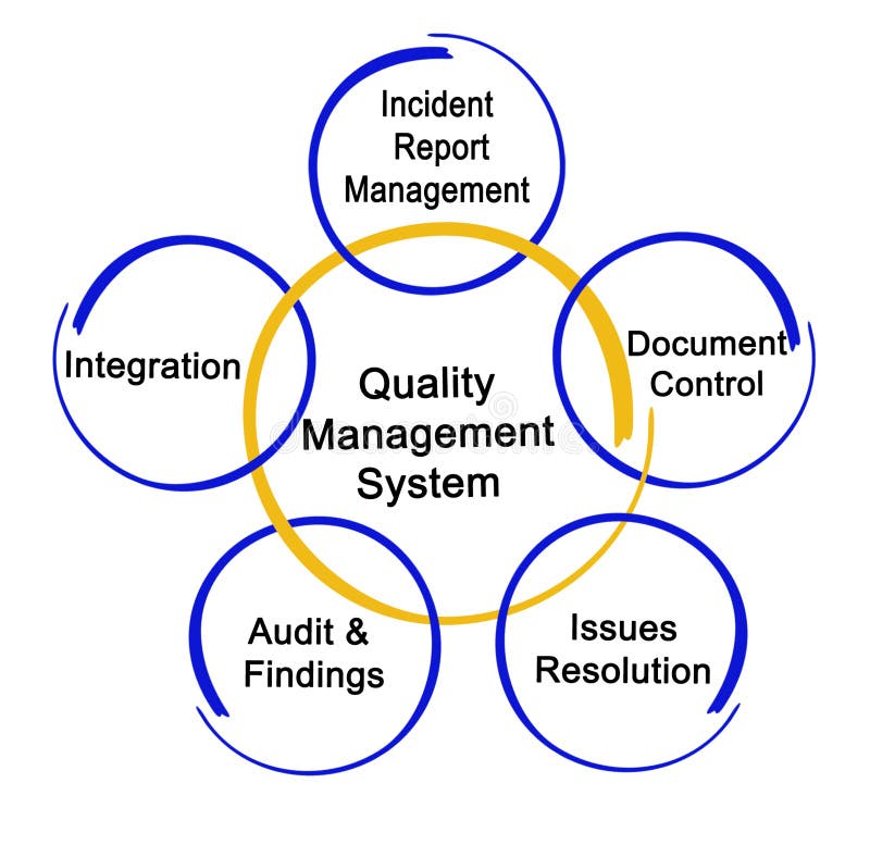Quality Management System stock illustration. Illustration of analysis ...