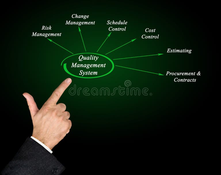 Quality Management System stock photo. Image of concept - 85676764