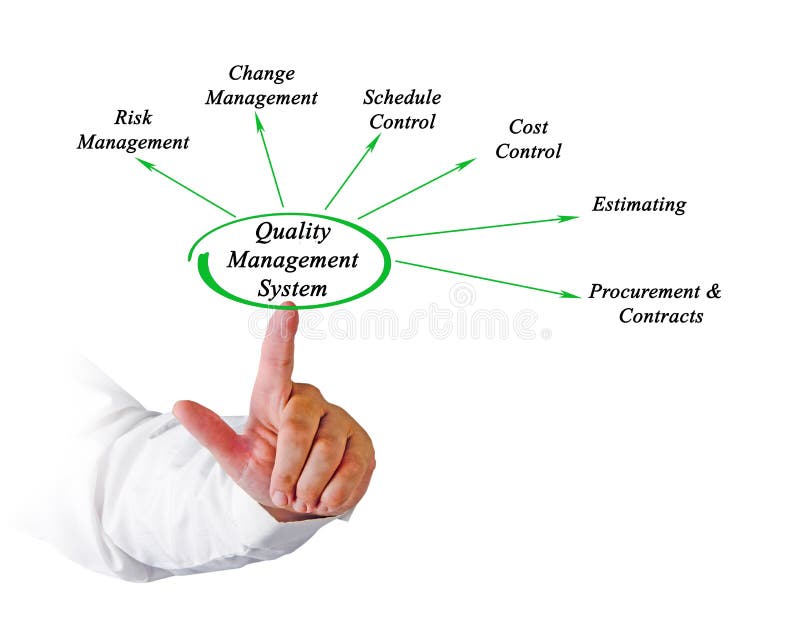 Quality Management System stock photo. Image of management - 85679664