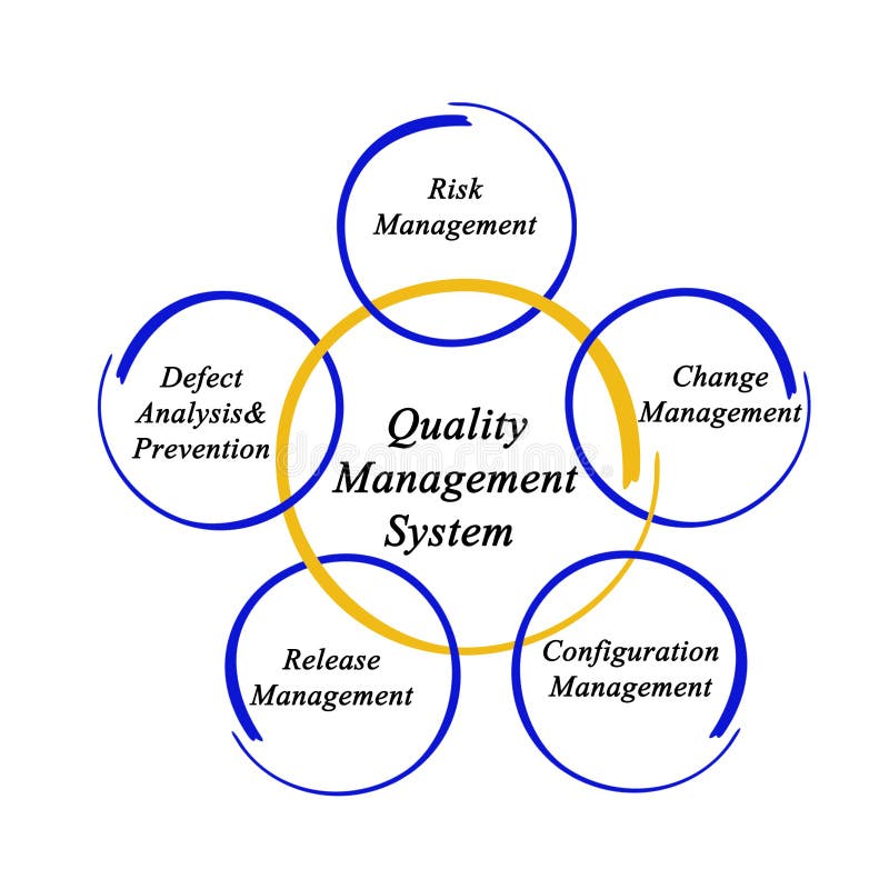 Quality Management System stock illustration. Illustration of analysis ...