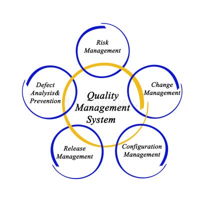 Quality Management System stock illustration. Illustration of analysis ...