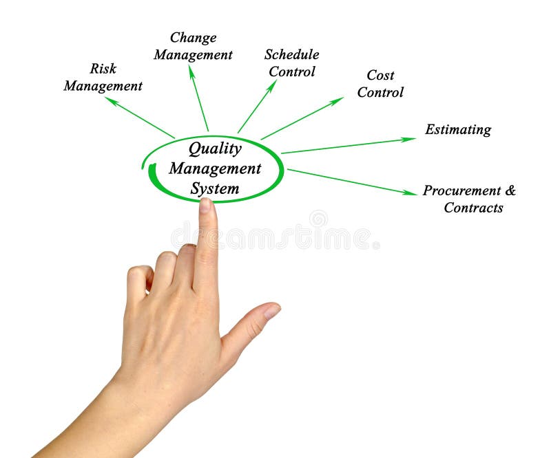 Quality Management System stock image. Image of lecturer - 94368793