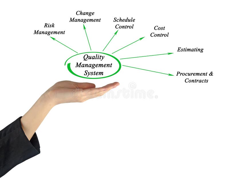 Quality Management System stock photo. Image of hand - 94370540