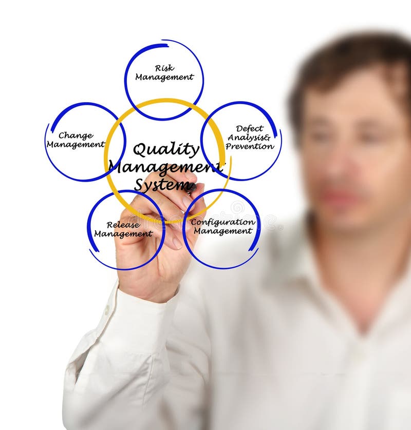 Quality Management System stock photo. Image of inspector - 85701708