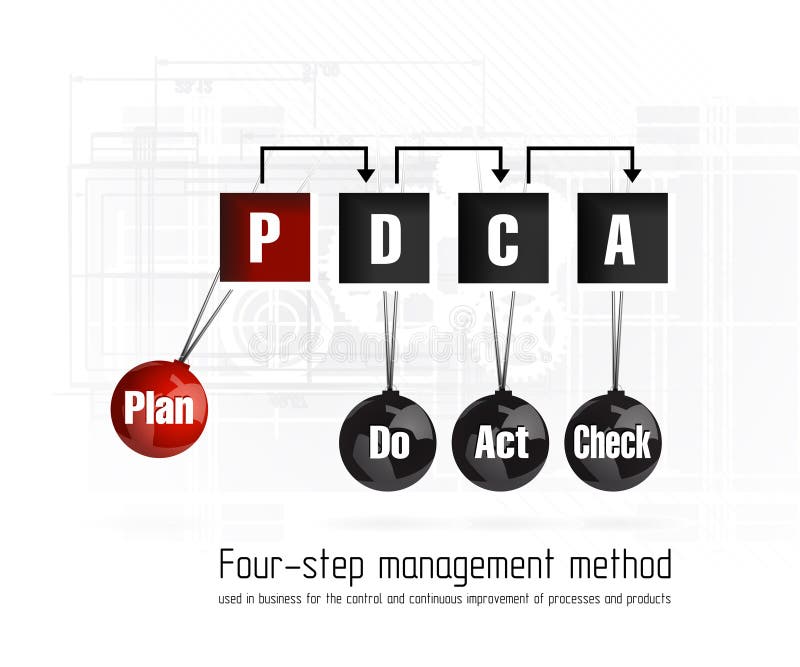 PDCA. Plan, Do, Check, Act. Stock Illustration - Illustration of ...