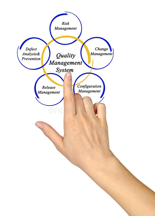 Quality Management System stock photo. Image of leader - 85742428