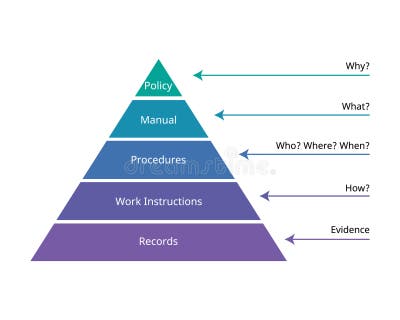 Quality Management System or QMS Documentation Requirements for ISO ...