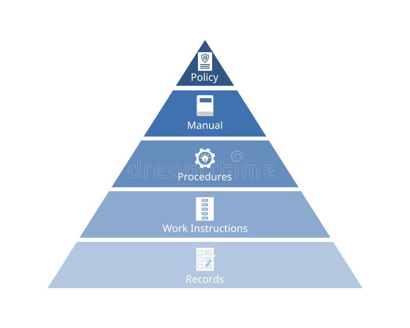 Quality Management System or QMS Documentation Requirements for ISO ... Quality Management System or QMS Documentation Requirements for ISO ...
