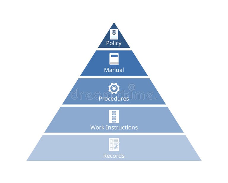 Quality Management System or QMS Documentation Requirements for ISO ...