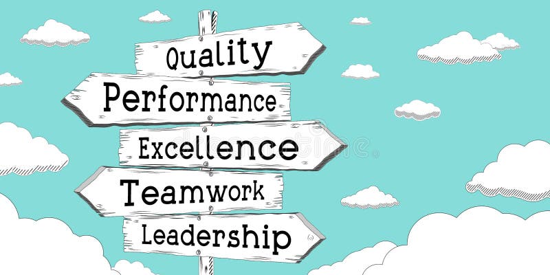 Quality, Performance, Excellence, Teamwork, Leadership - Outline ...