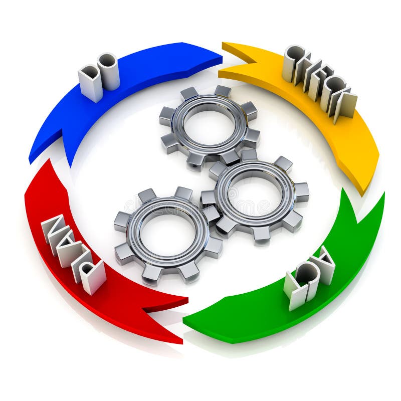 250+ Quality process Free Stock Photos - StockFreeImages