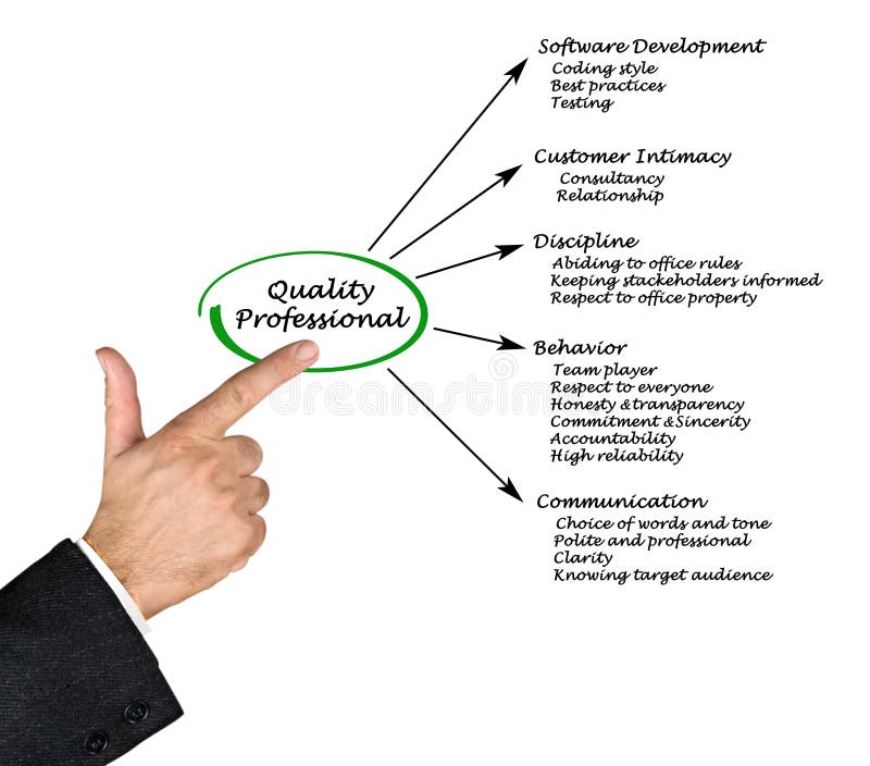Quality Professional stock photo. Image of behavior, accountability ...