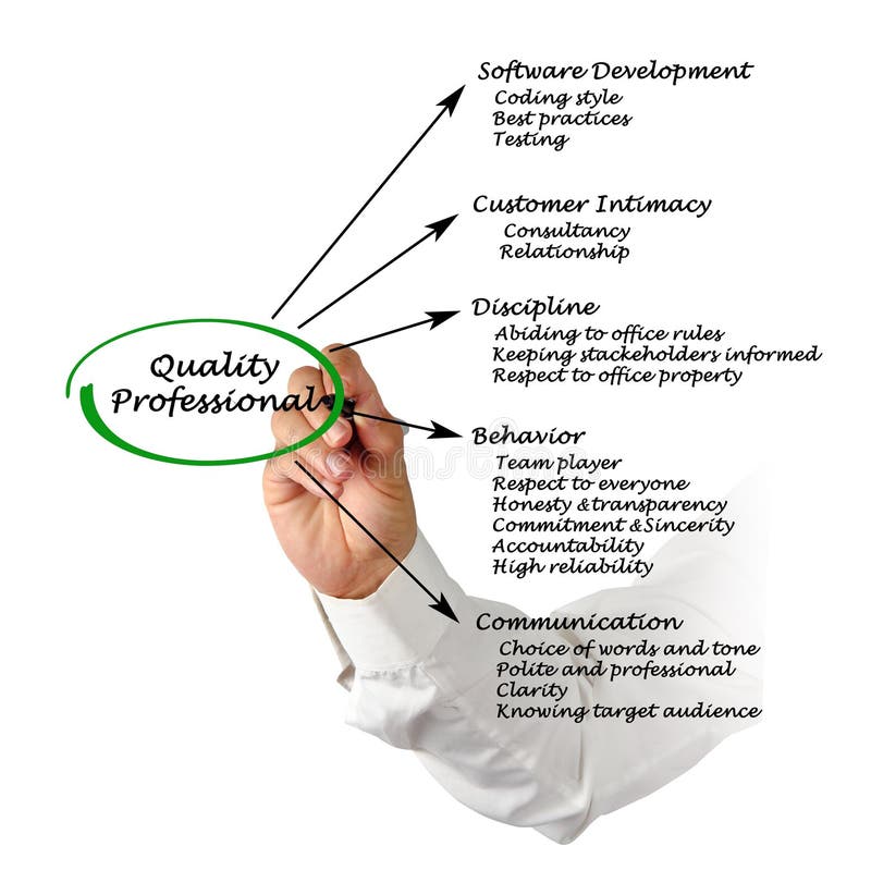 Quality Professional stock photo. Image of intimacy, knowlege - 85717140