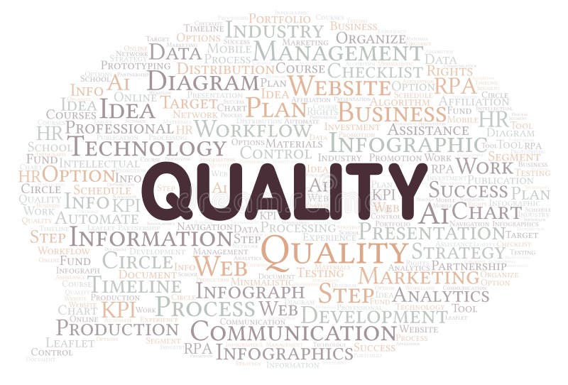 Quality Typography Word Cloud Create with the Text only. Stock ...