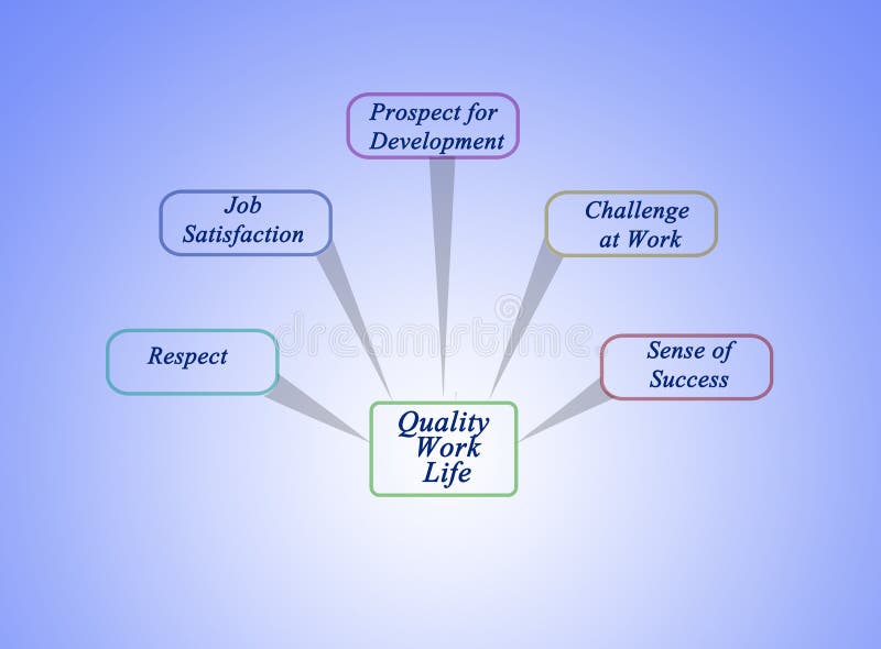 Quality Work Life stock illustration. Illustration of life - 122907587