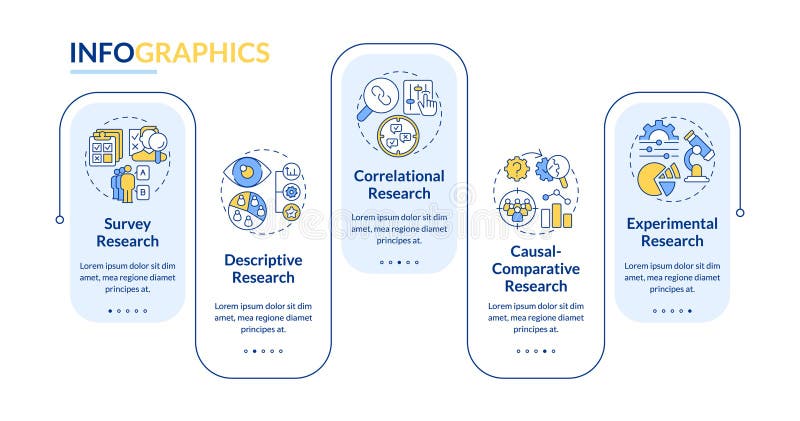Quantitative Research Types Rectangle Infographic Vector Stock Vector ...