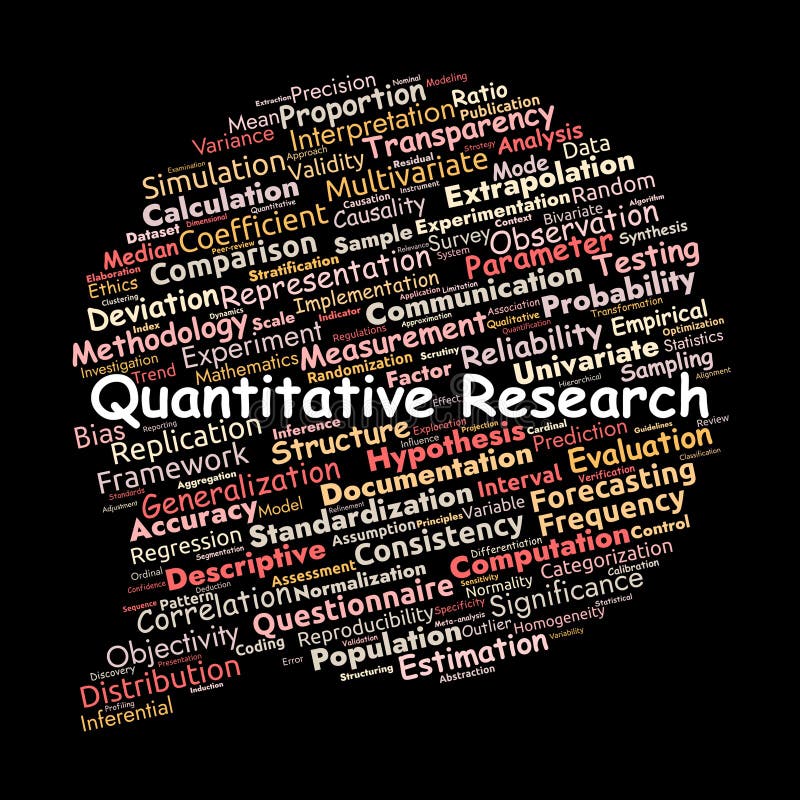 Quantitative Research Word Cloud. Key Terms for Data Analysis and ...