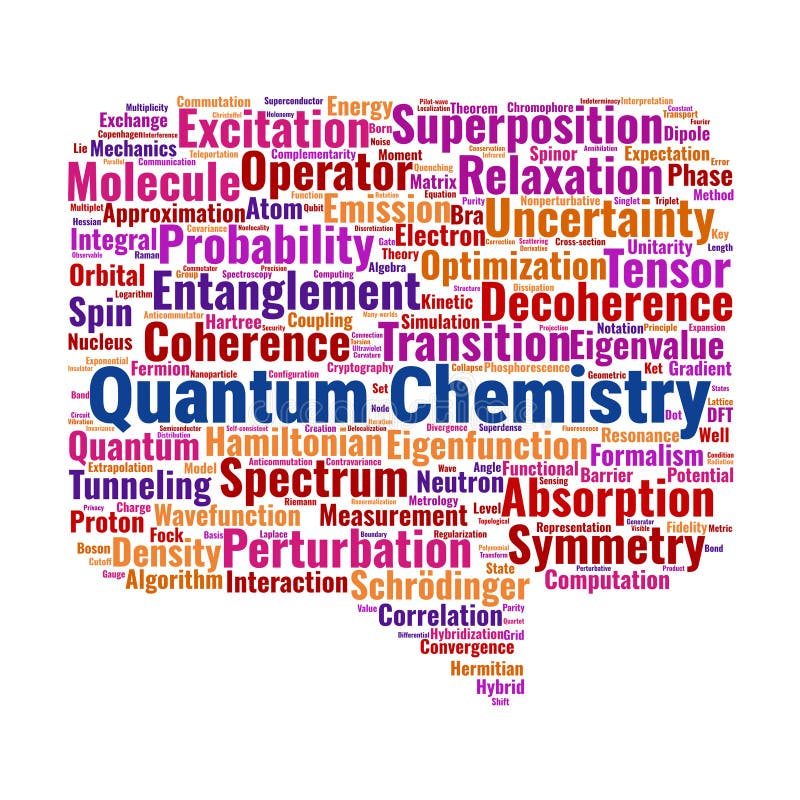 Quantum Chemistry Word Cloud. Key Concepts in Wavefunctions, Orbitals ...