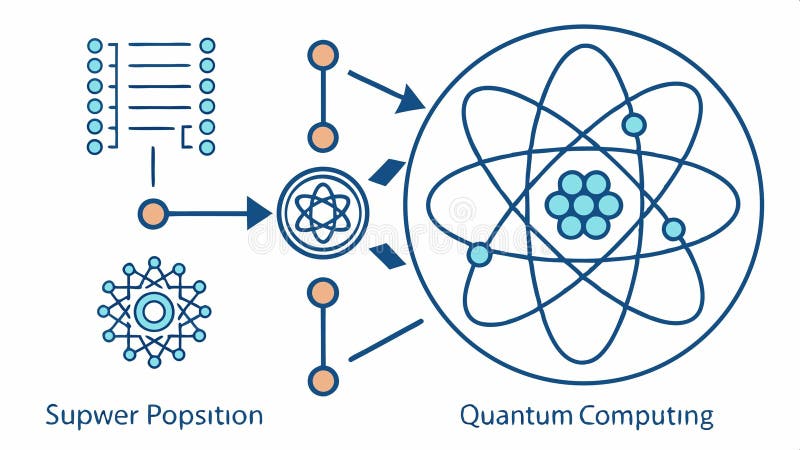 Quantum Computing Atom, Science Technology, Futuristic Innovation Vector Design Generative AI ...
