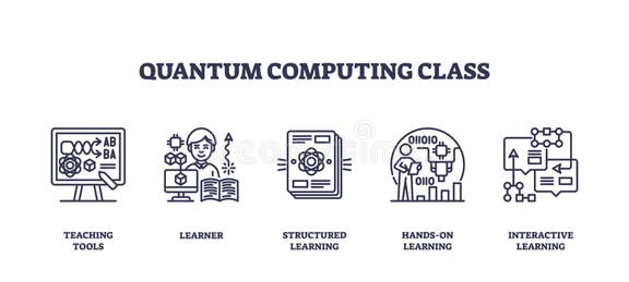 Quantum Computing Class Icons Depict Tools, Learners, and Interactive ...