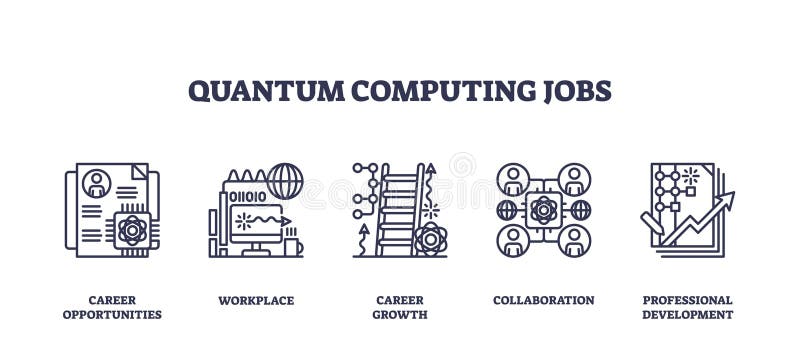 Quantum Computing Jobs Icons Outline with Career Ladder, Circuit, and ... Quantum Computing Jobs Icons Outline with Career Ladder, Circuit, and ...