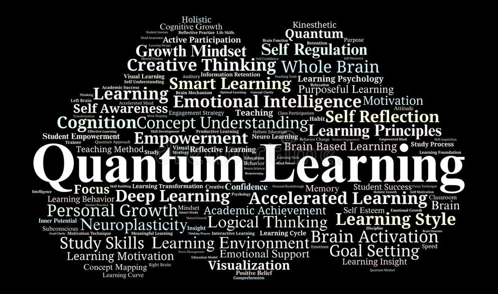 Quantum Learning Word Cloud. Key Concepts in Brain Based and ...