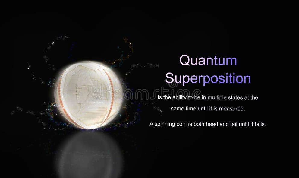 Quantum Superposition Concept, Ability To Be in Multiple States at the ...