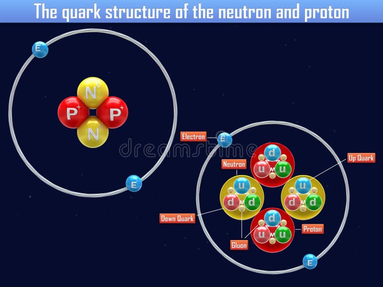 Quark Atom Stock Illustrations – 332 Quark Atom Stock Illustrations ...