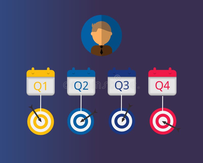 Quarterly OKRs Objective Key Results Vector Stock Vector - Illustration ...