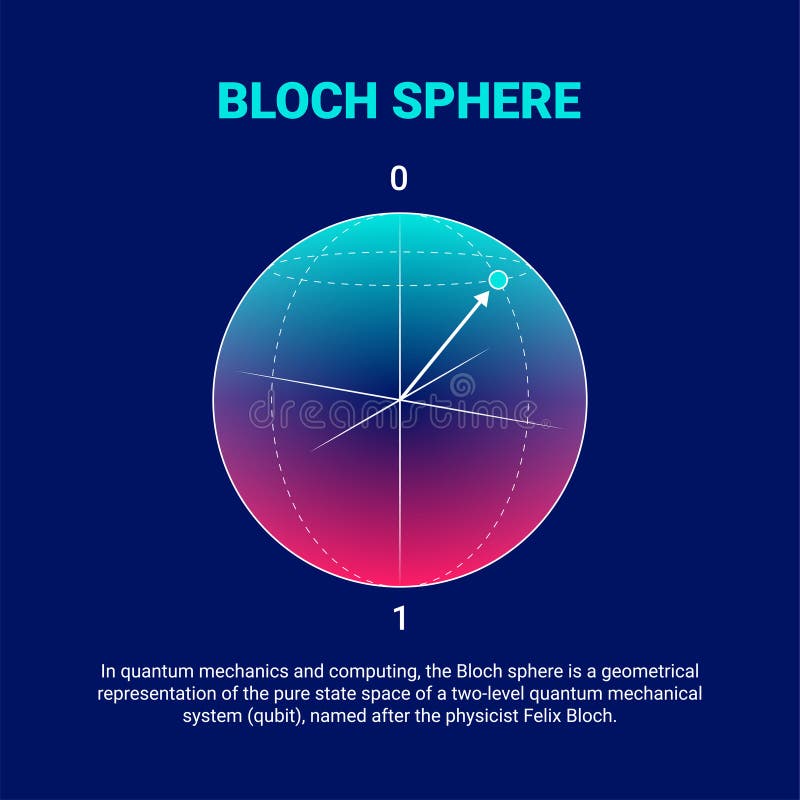 Qubit Concept Representatie. Visualisatie Van Het Quantum Bit Vector ...