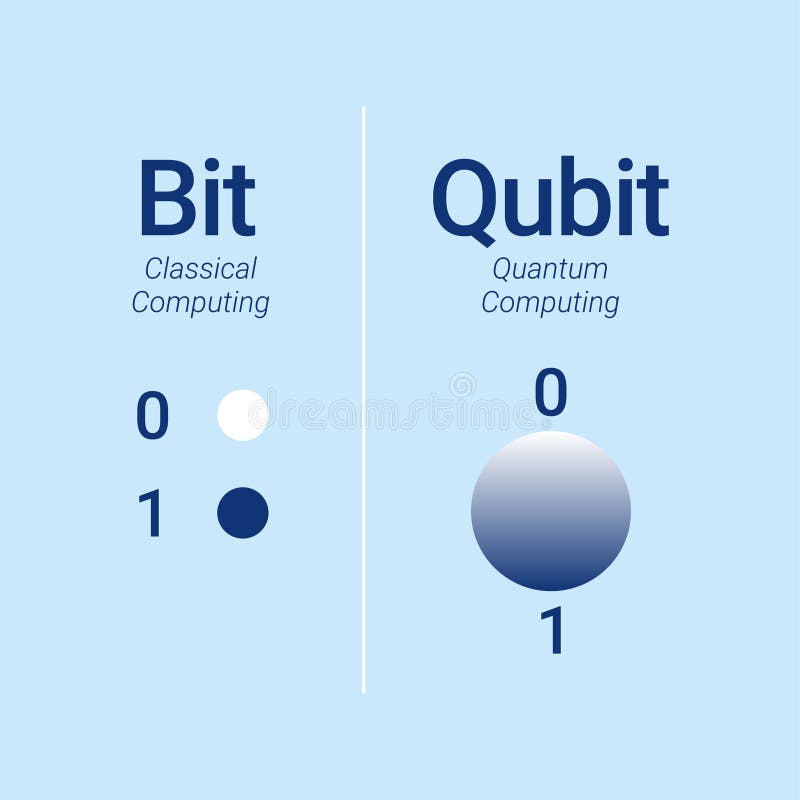 Qubit Vs Bit. States of Classical Bit Compare To Quantum Bit ...
