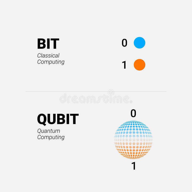 Qubit Concept Representation. Visualization of Quantum Bit, Vector ... Qubit Concept Representation. Visualization of Quantum Bit, Vector ...