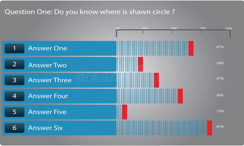 Question and Answers Chart with Percentage Chart Stock Vector ...