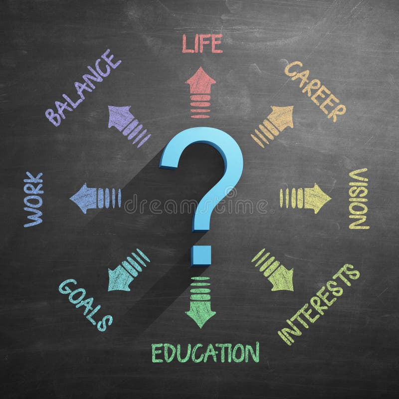 Question Mark Icon with Arrows on Blackboard Stock Illustration ...